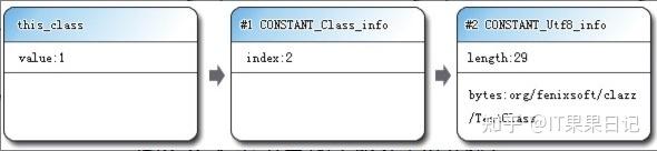 Java Class 类文件格式看这一篇就够了 - 知乎