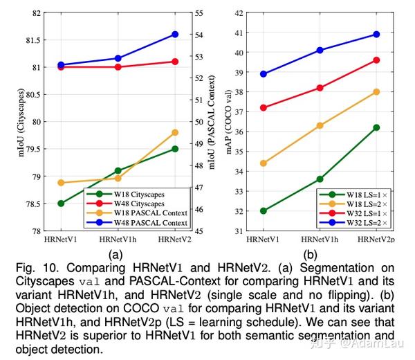 HRNet、CPNet论文笔记 - 知乎