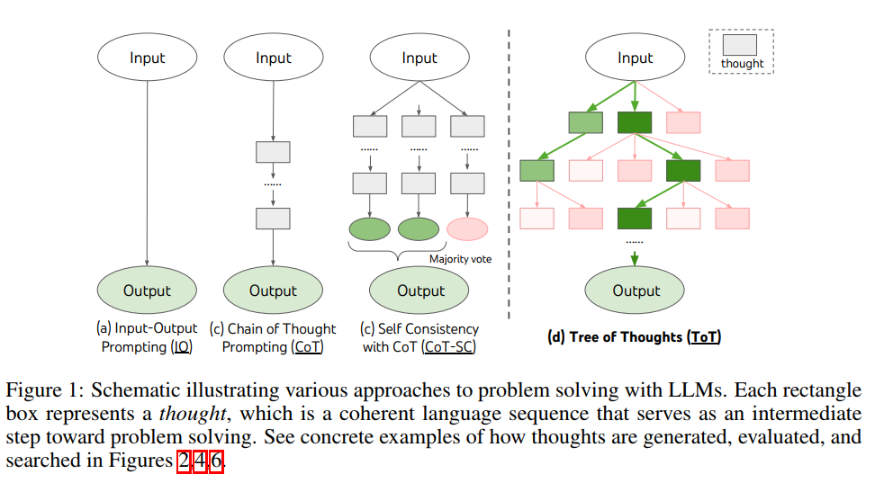 【2023q2】基于llm的程序开发:tree Of Thoughts专题 知乎 1216