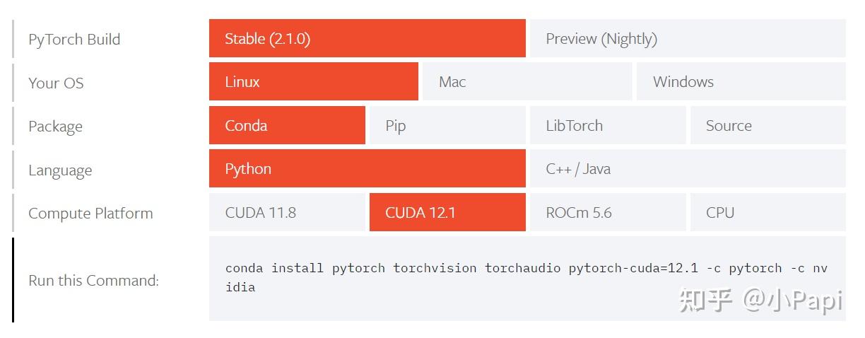 Ubuntu系统下安装显卡驱动以及pytorch - 知乎