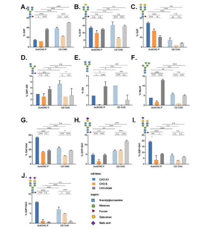 CHO-K1BN细胞株助力抗体药物开发 - 知乎