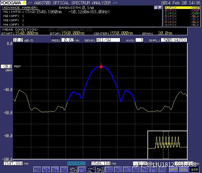 AQ6370D|横河Yokogawa AQ6370D光谱分析仪 - 知乎