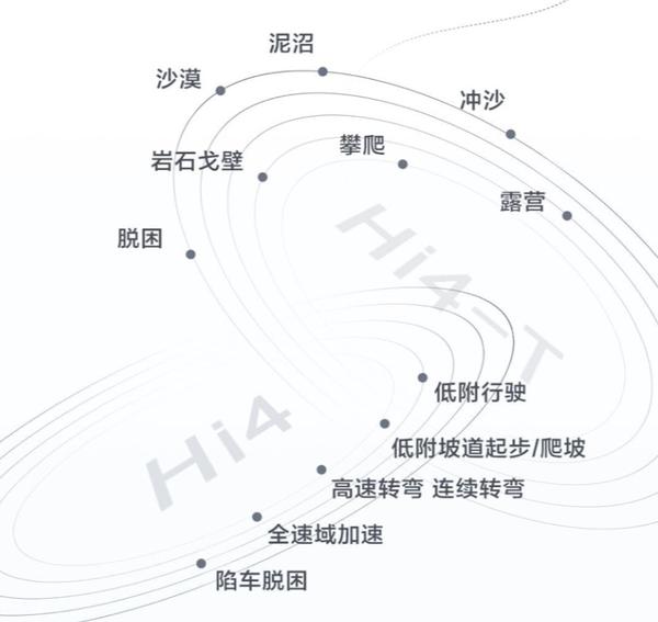 干货来了｜一文读懂全新Hi4和Hi4-T的区别 - 知乎