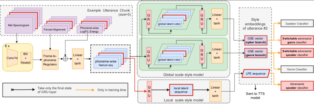 论文分享 | THUHCSI实验室10篇论文被语音领域旗舰国际会议INTERSPEECH录用 - 知乎