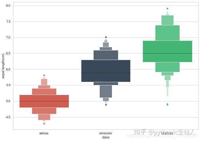 Python可视化笔记43篇合集（建议收藏） - 知乎