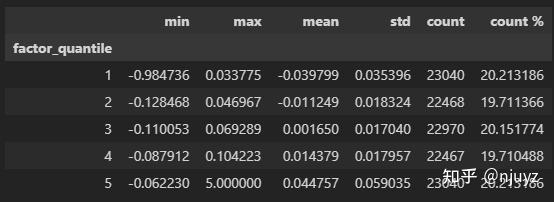 【Alphalens中文手册】图表详解 - 知乎