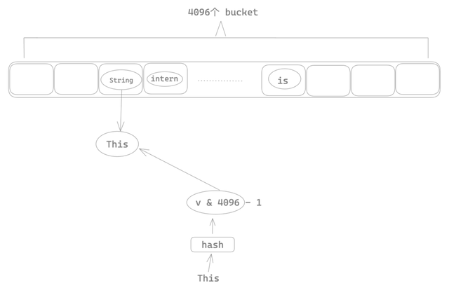 节省90%编译时间，这是字节跳动开源的基于Rust的前端构建工具 - 知乎