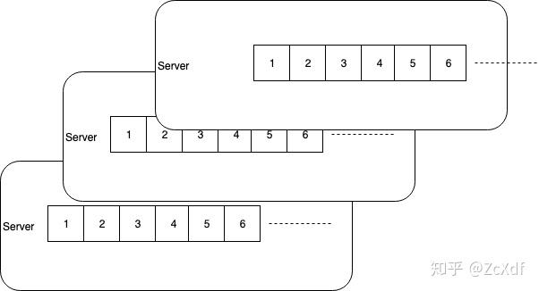 共识算法（7） —— Paxos 算法详解 - 知乎
