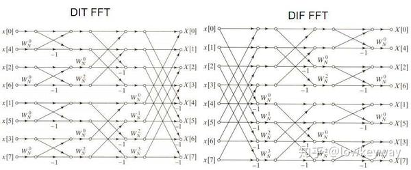 （十六）数字图像处理中的傅里叶（DFT/FFT） - 知乎