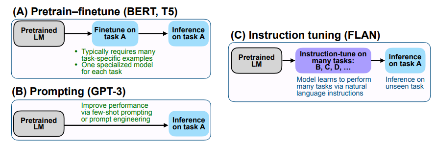 虽晚必到：ChatGPT技术总结 - 知乎