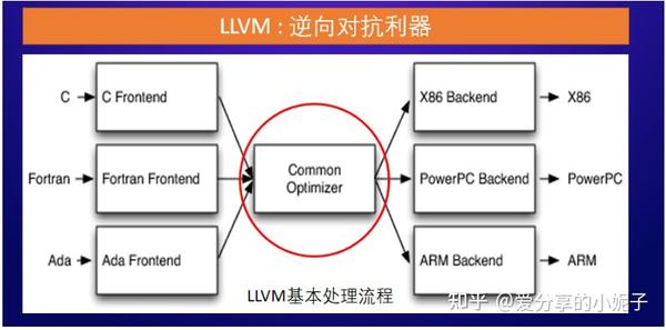 代码混淆的原理是什么?常见代码混淆方法介绍 知乎