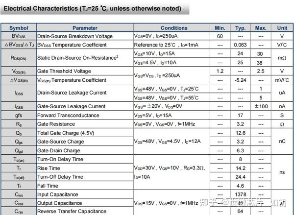 AP30N06 MOS管 60V 场效应管 N沟道 低结电低内阻 PDFN3*3 - 知乎