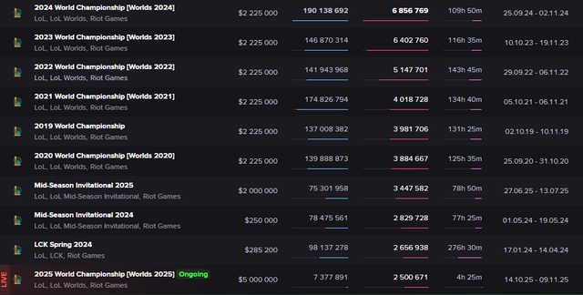 iG对阵T1创造收视历史，为何S15开局就能“天胡”？ - 知乎