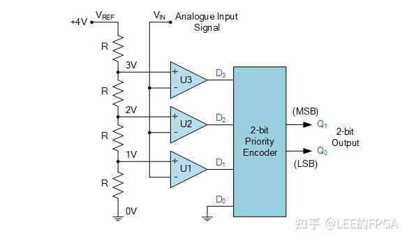 ADC(Analogue to Digital Converter) - 知乎