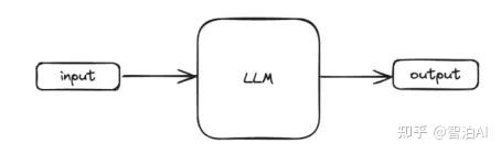 AI大模型基础概念扫盲篇：Agent、Token、MoE、RAG、Embedding、对齐、Transformer、预训练、微调 - 知乎