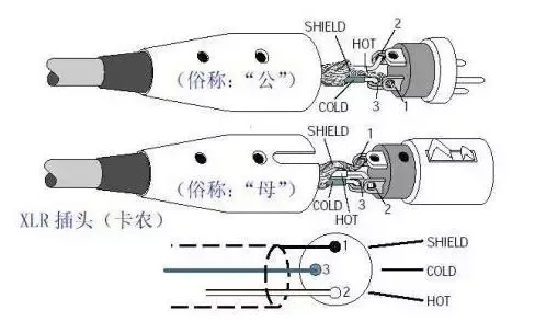 【音频相关】耳机（3.5mm）接口简介与耳机座连线 - FBshark - 博客园