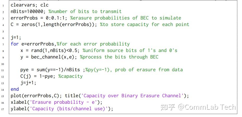 实战数字信号处理之十六 离散无记忆信道的容量计算 - 知乎