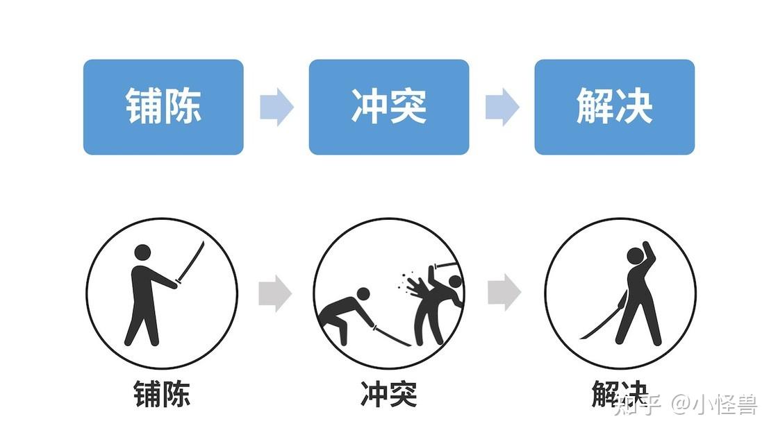 用 SmartArt 轻松制作流程图，搞定 Office 多图排版 - 知乎