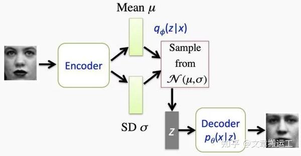 透彻理解变分自编码器VAE生成图像的原理 - 知乎