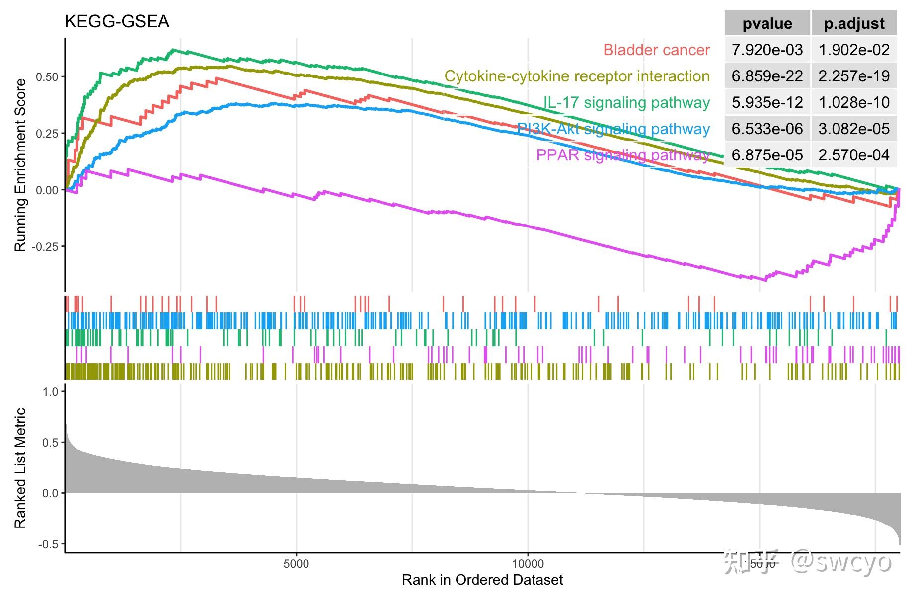 在enrichplot的基础上重新定制GSEA图 - 知乎