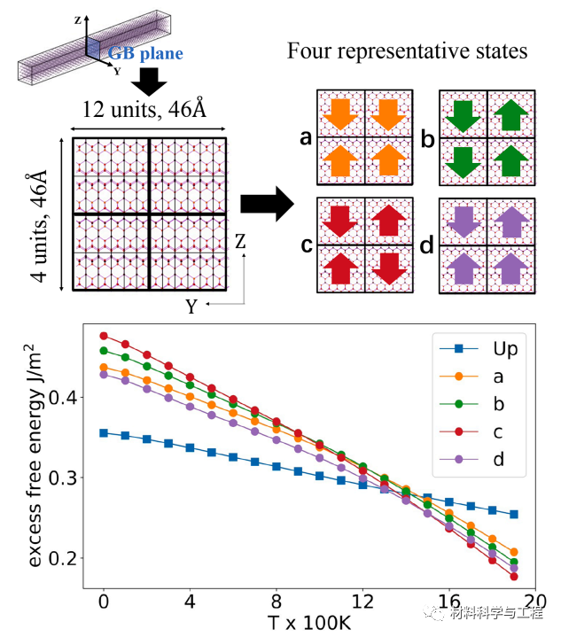 《Acta Materialia》：硅晶界重构引起的缺陷形成机制！ - 知乎