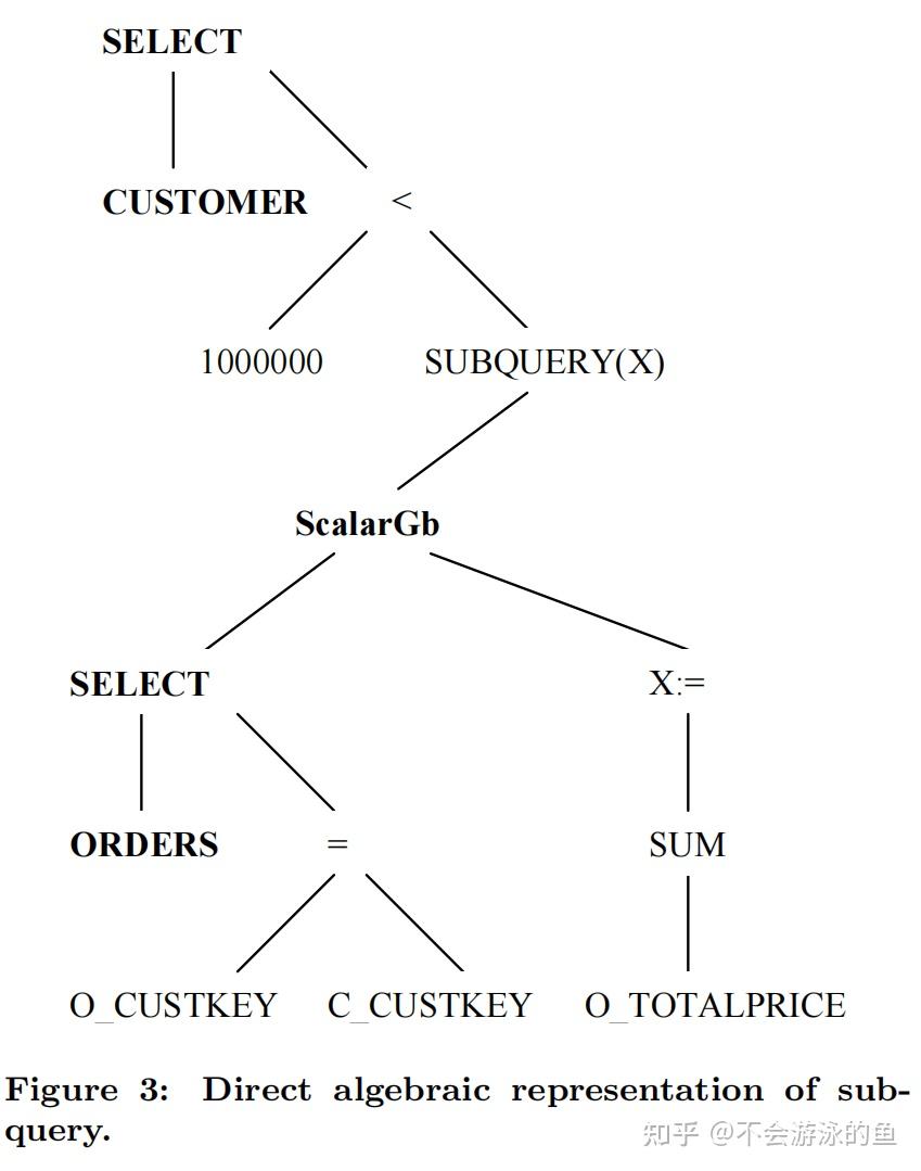 [SIGMOD '01] Orthogonal Optimization of Subqueries and Aggregation --SQL Server去相关子查询学习2 - 知乎