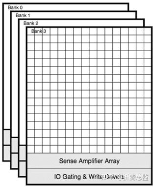 DDR 探密二：深入剖析 DRAM 芯片的存储原理 - 知乎