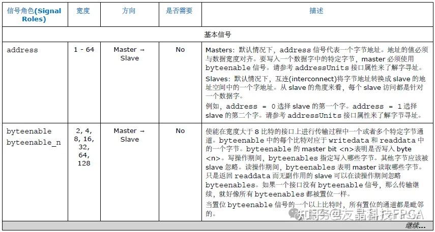 Altera FPGA 的 Avalon MM总线接口规范介绍（精简版） - 知乎