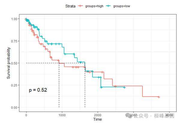 MachineLearning 27. 机器学习之逐步Cox回归筛选变量 (StepCox) - 知乎