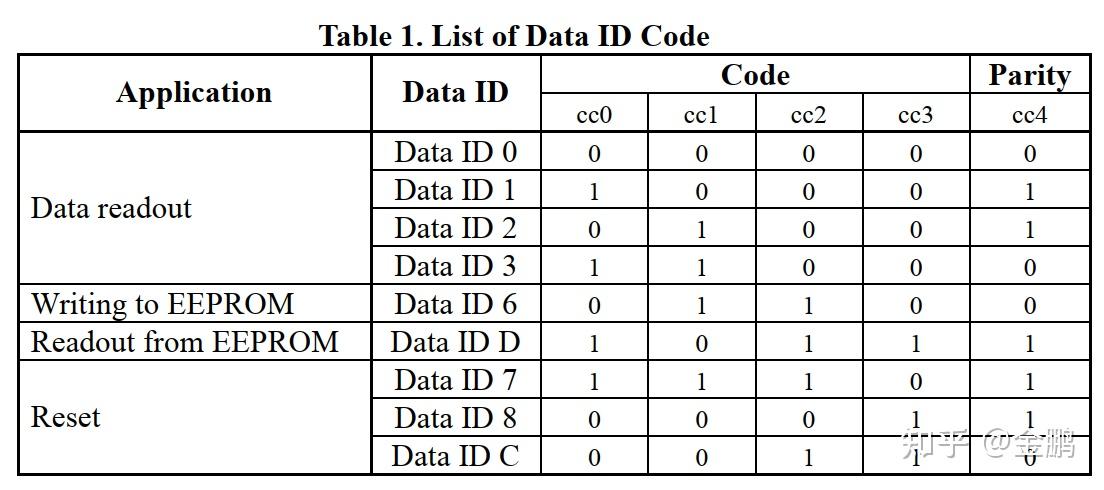 绝对值编码器 - 多摩川编码器协议解析 - 知乎