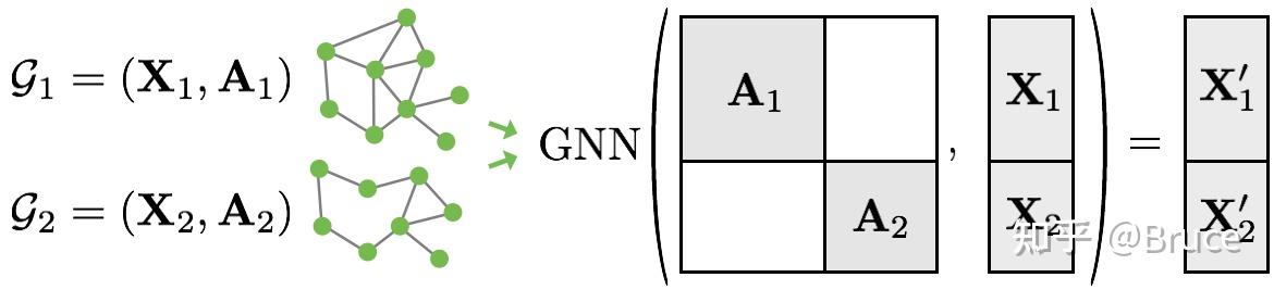 PyTorch Geometric教程(三)图分类 - 知乎