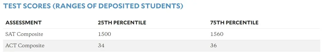 2025美本ED2录取揭秘：范德堡遇缩水，圣路易华大热招，纽大再增141人！ - 知乎