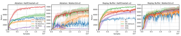 离线强化学习(Offline RL)系列3: (算法篇) AWR(Advantage-Weighted Regression)算法详解与实现 - 知乎