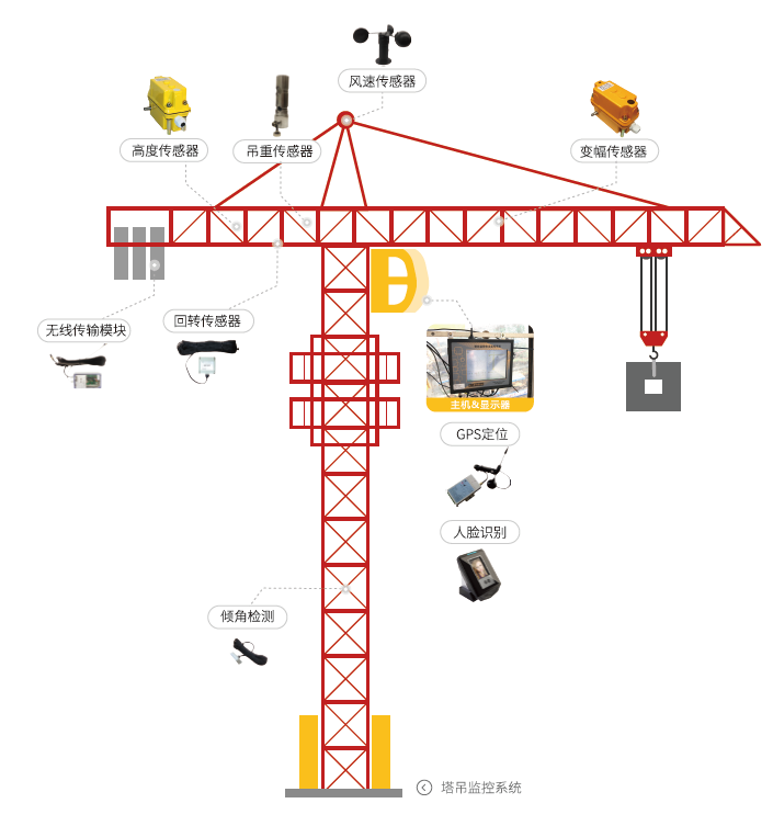 智慧工地包括哪些内容要素 有哪些功能作用 知乎