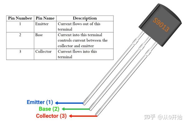 multisim模型封装方法（9013为例）与实验室常用bjt模型CIR文件 - 知乎