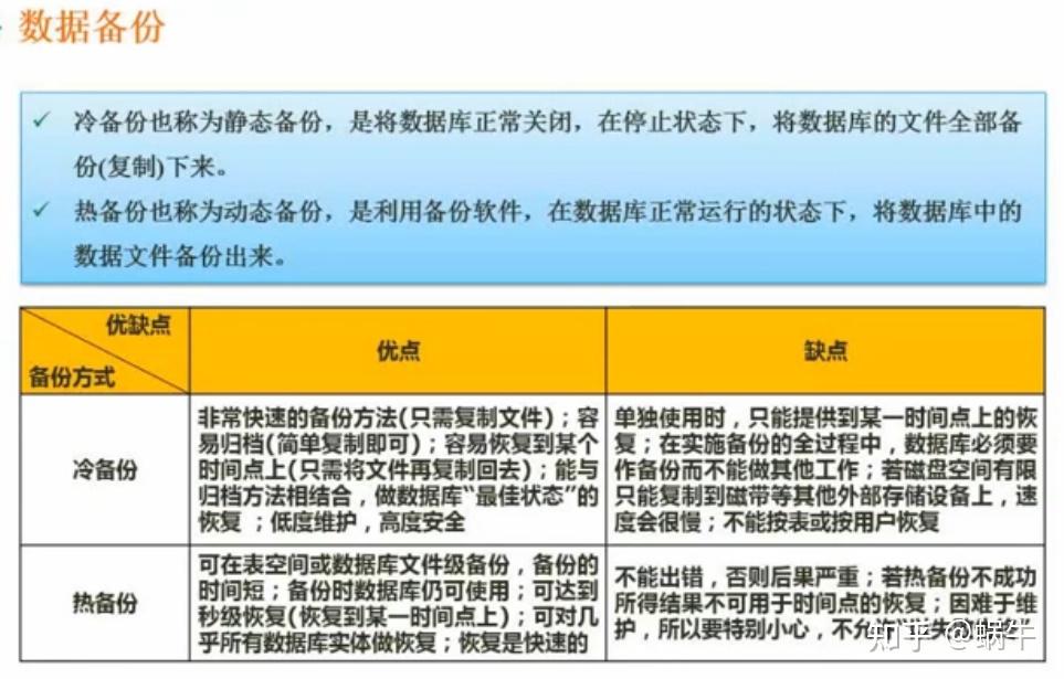 53 软考之数据库备份和恢复 知乎