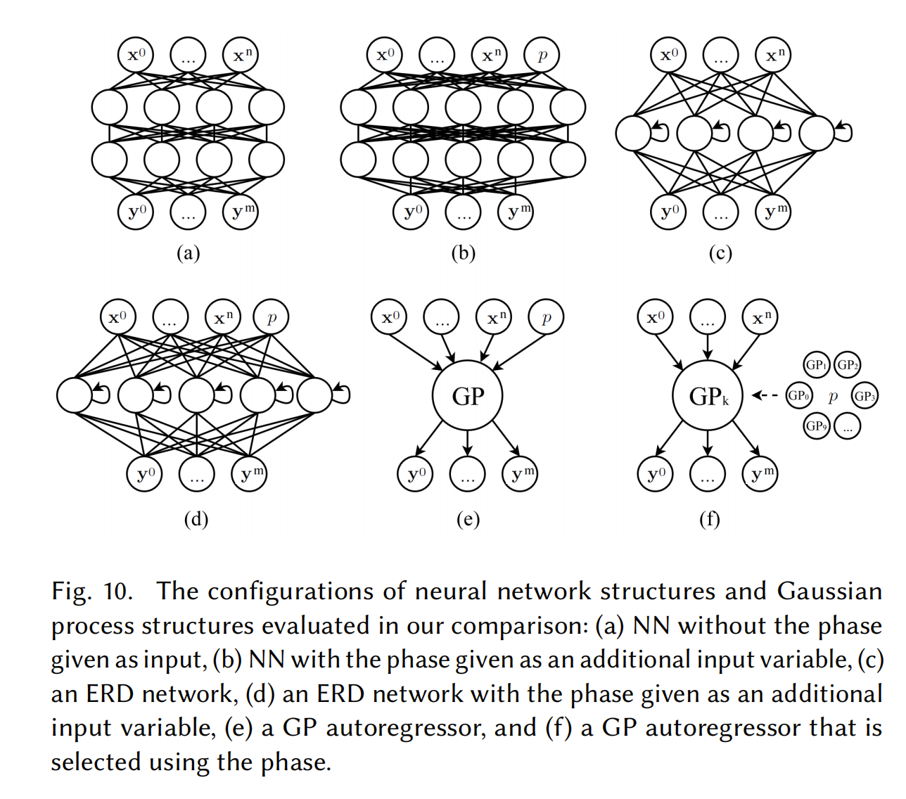 Phase-Functioned Neural Networks for Character Control - 知乎
