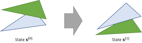 Physics-Based Animation学习记录 --Collision Handling ----Collision Detection 碰撞检测 - 知乎