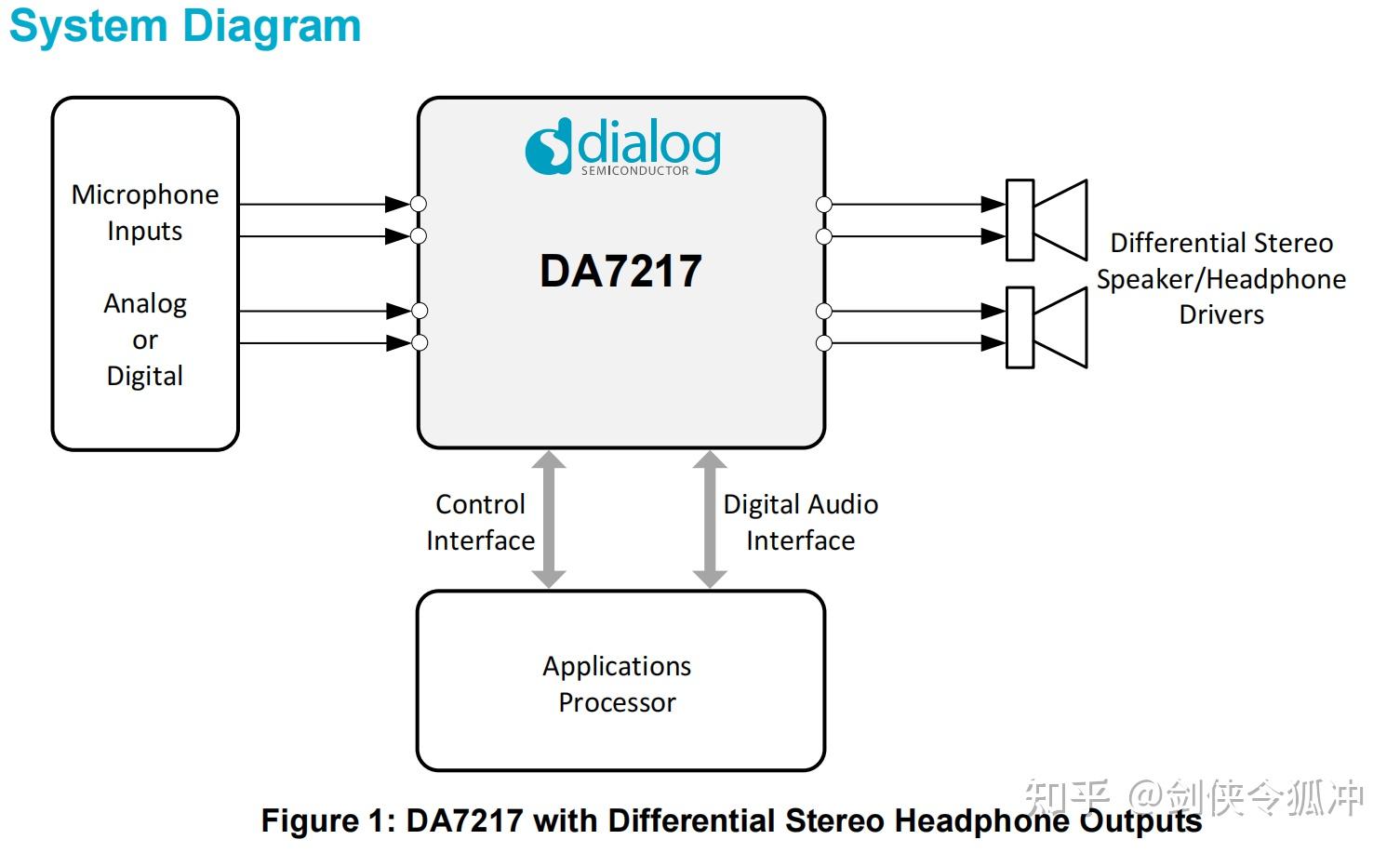 音频处理codec相关概念小记 - 知乎