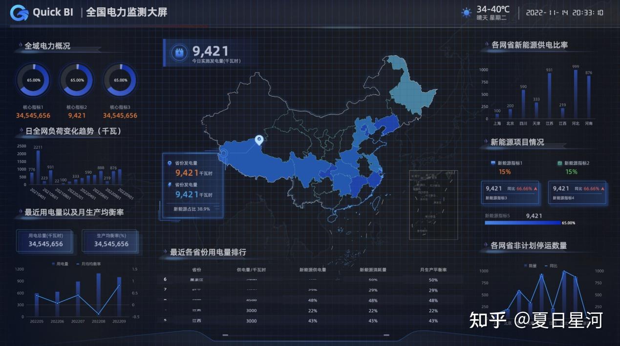 帆软Fine BI、瓴羊Quick BI…谁能从一众BI工具中杀出重围 - 知乎