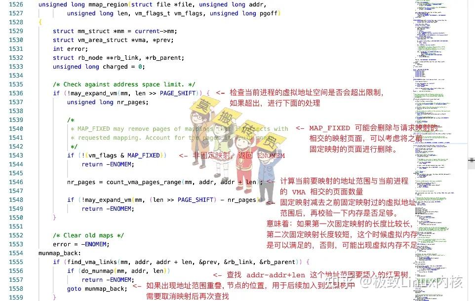 Linux mmap()系统调用 - 知乎