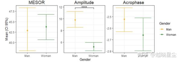 【余弦分析】混合效应余弦模型的 R 包：cosinoRmixedeffects - 知乎
