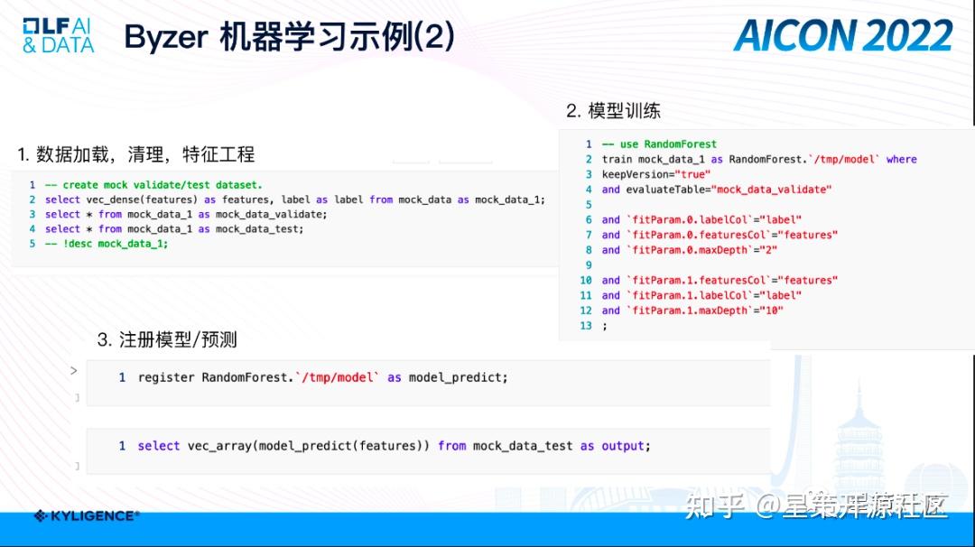 LF AI & Data AICon 2022—AI 工程化回顾 - 知乎