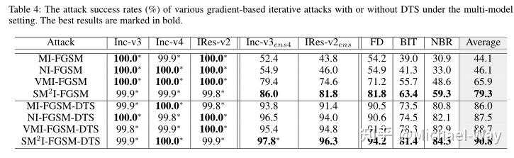 [论文笔记]SMI-FGSM - 知乎