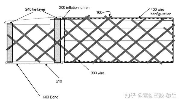 球囊导引导管的优选材料Polyblend 1100和ChronoPrene - 知乎