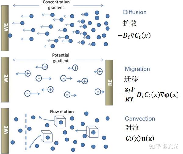 Nernst-Planck传质方程 - 知乎