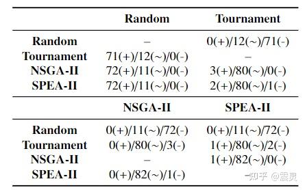【论文解析】SWEVO 2022 分段符号回归树 - 知乎