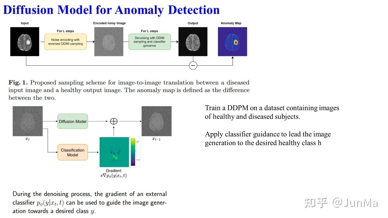 Diffusion Models in MICCAI 2022 - 知乎