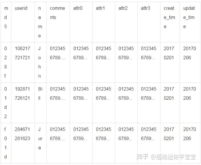 使用DataX同步MaxCompute数据到TableStore（原OTS）优化指南 - 知乎