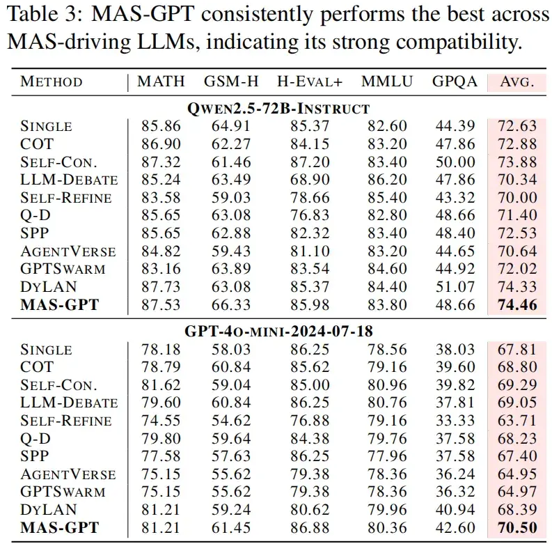 ICML 2025 | 多智能体的ChatGPT时刻？上交MAS-GPT实现工作流一键生成 - 知乎